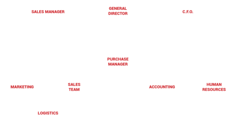Who We Are | Mad Distribution