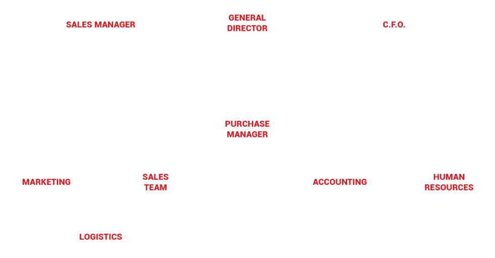 Who We Are | Mad Distribution